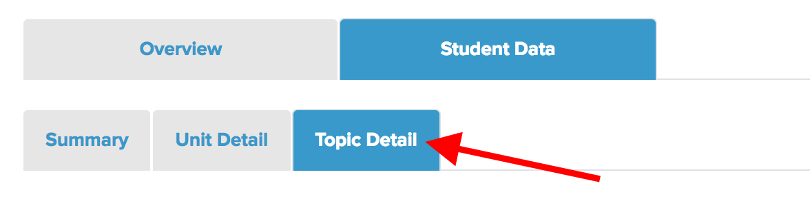 Topic Detail (Student Status) Report – NROC Portal