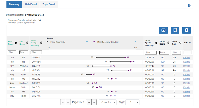 Student Data Summary Report – NROC Portal