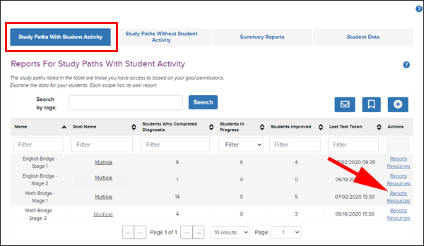Student Data Summary Report – NROC Portal